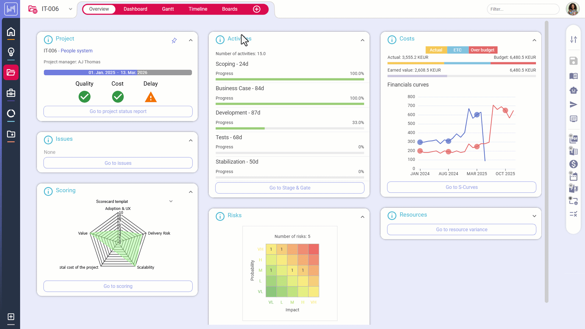 Artificial Intelligence PPM Tools, Software & Solutions